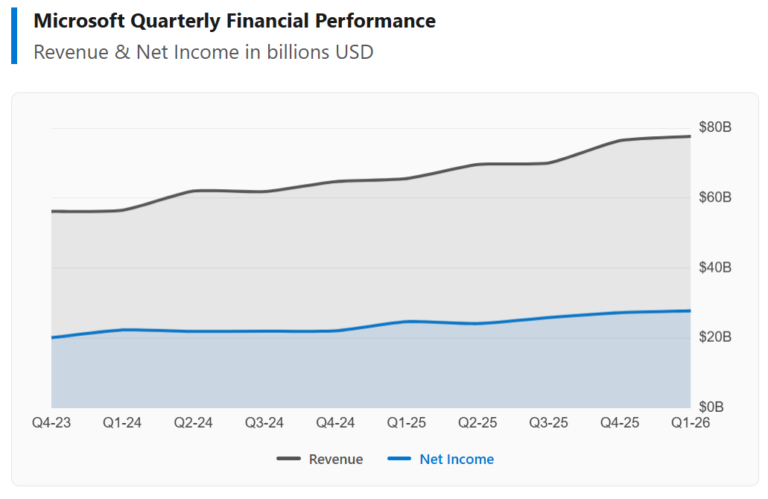 Microsoft Earnings Preview Record Capital Spending Puts A Bigger